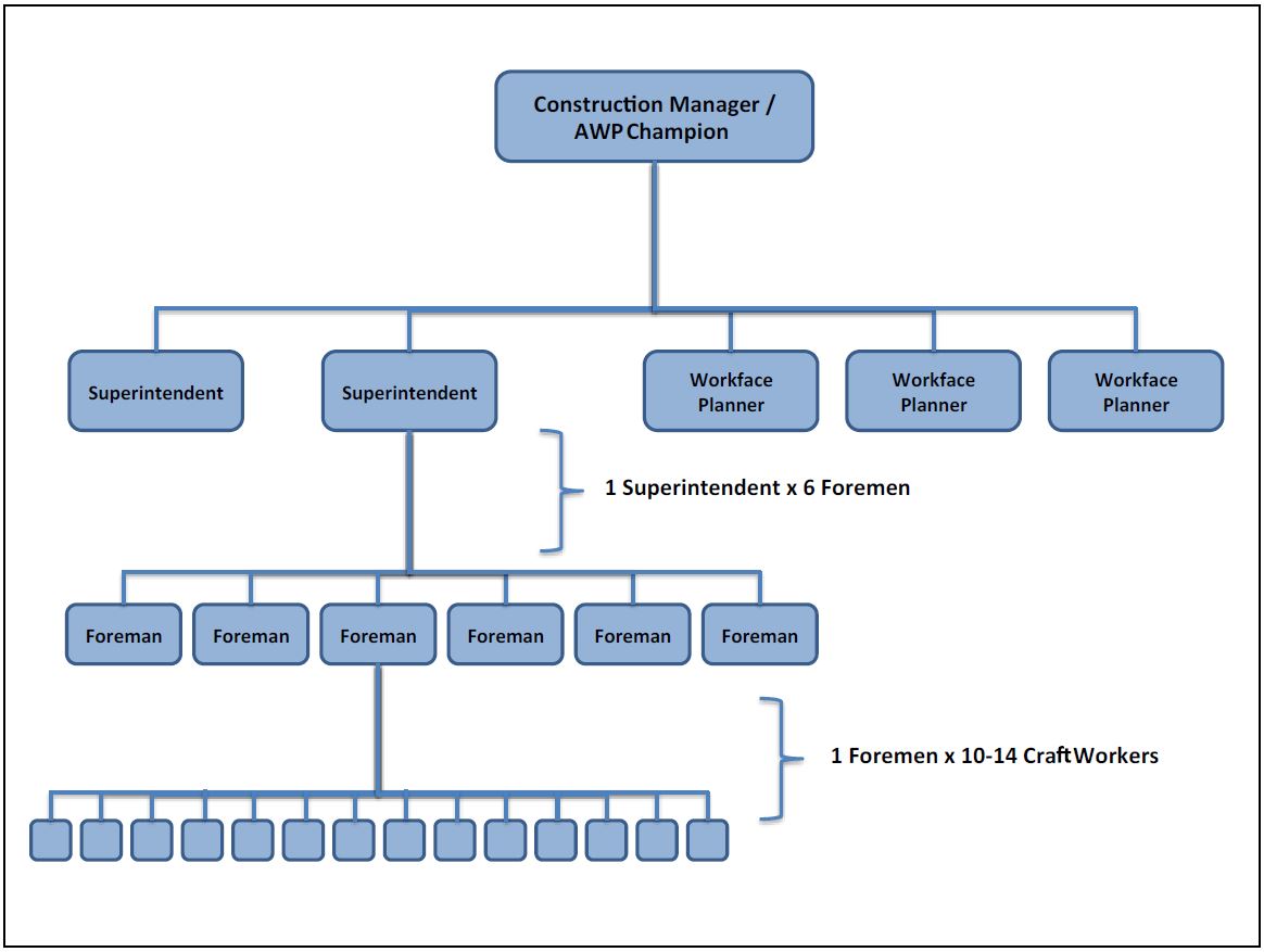 Case Study: Impact of AWP Methodology on Project Execution - Insight-AWP
