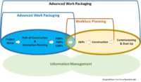 What is Advanced Work Packaging? - Insight-AWP