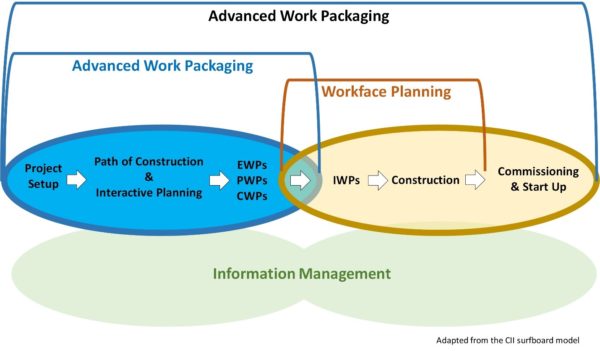 What is Advanced Work Packaging? - Insight-AWP