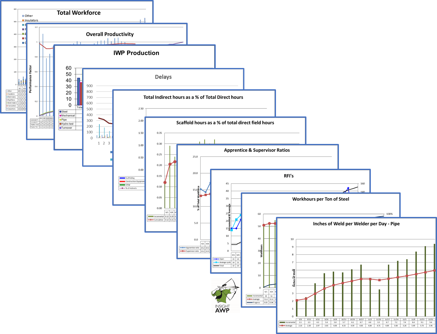 AWP Technology - Insight-AWP