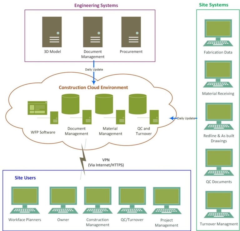AWP Technology - Insight-AWP