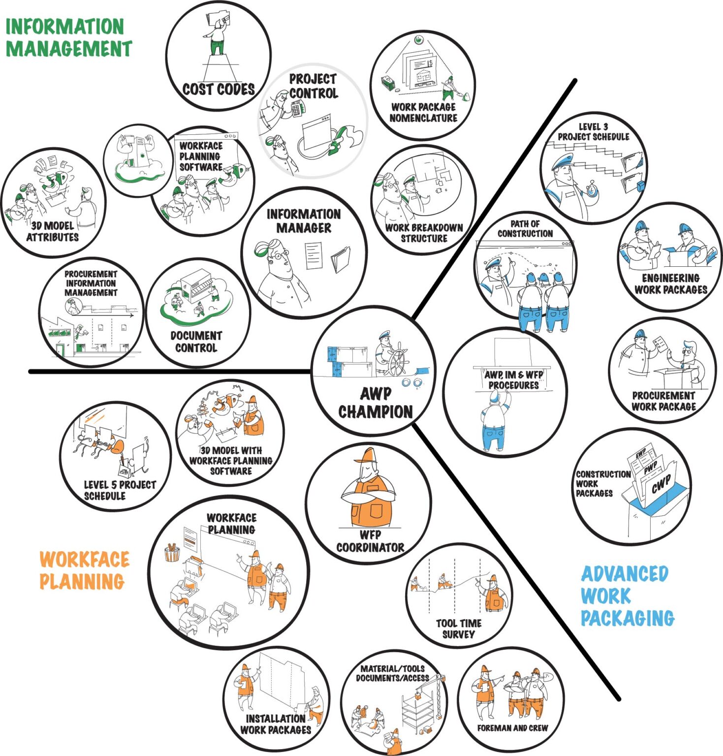 Insight AWP | Advanced Work Packaging Experts on site