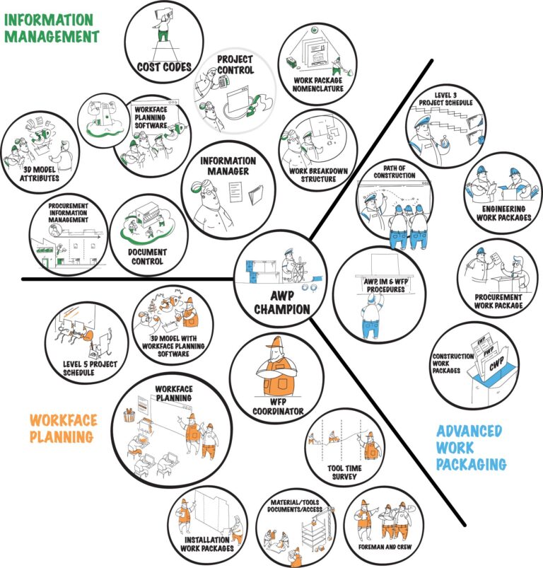 Insight AWP | Advanced Work Packaging Experts on site